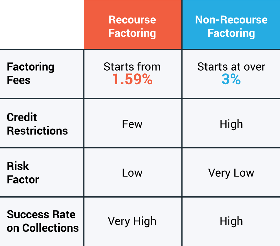 Trucking Invoice Factoring | Funding to Grow Your Business